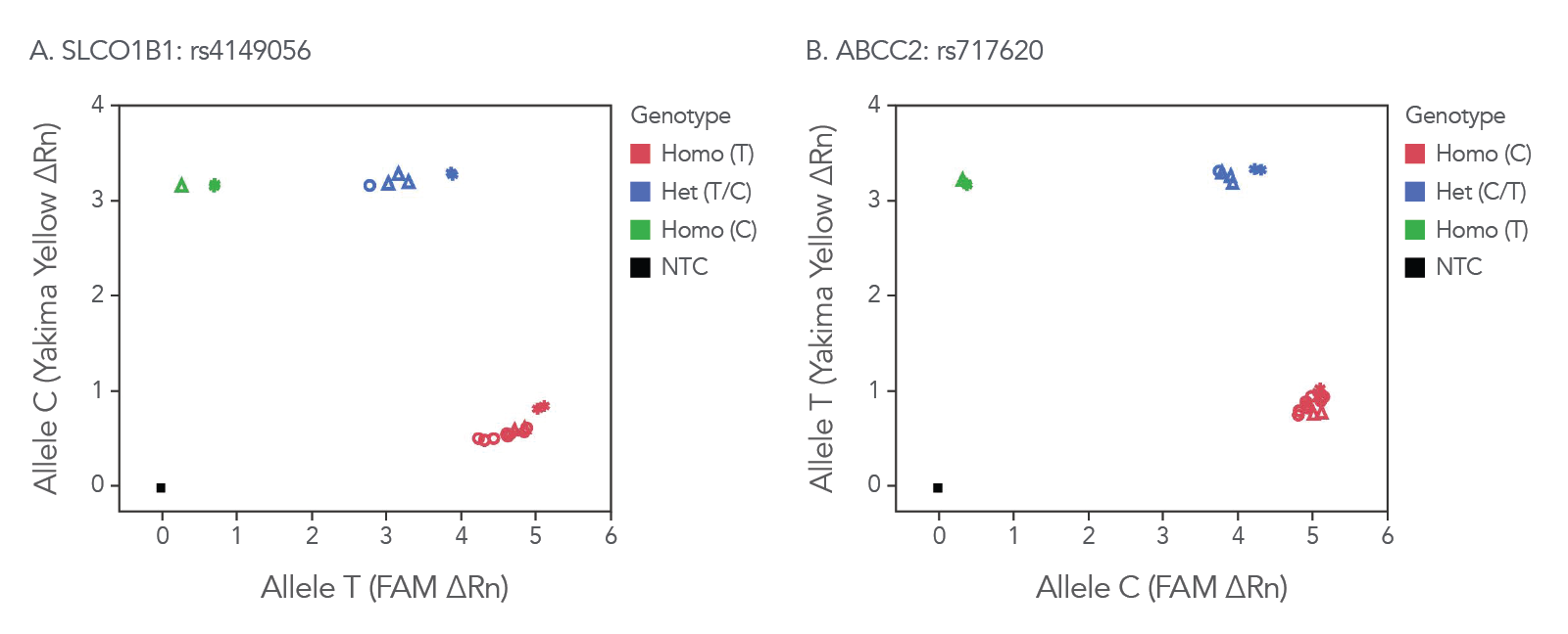 Rhamp Snp Assays